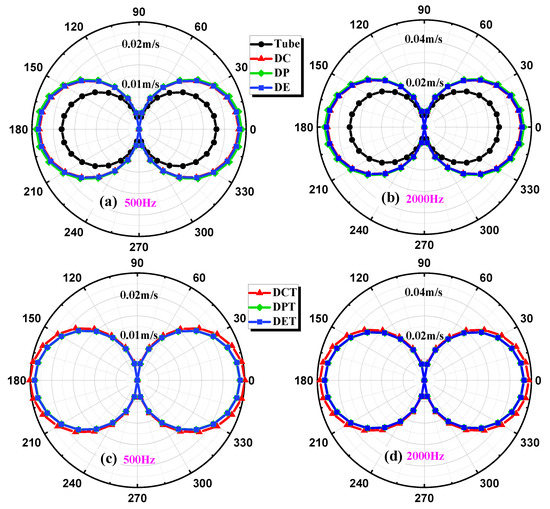 Design and Optimization of Sensitivity Enhancement Package for MEMS ...