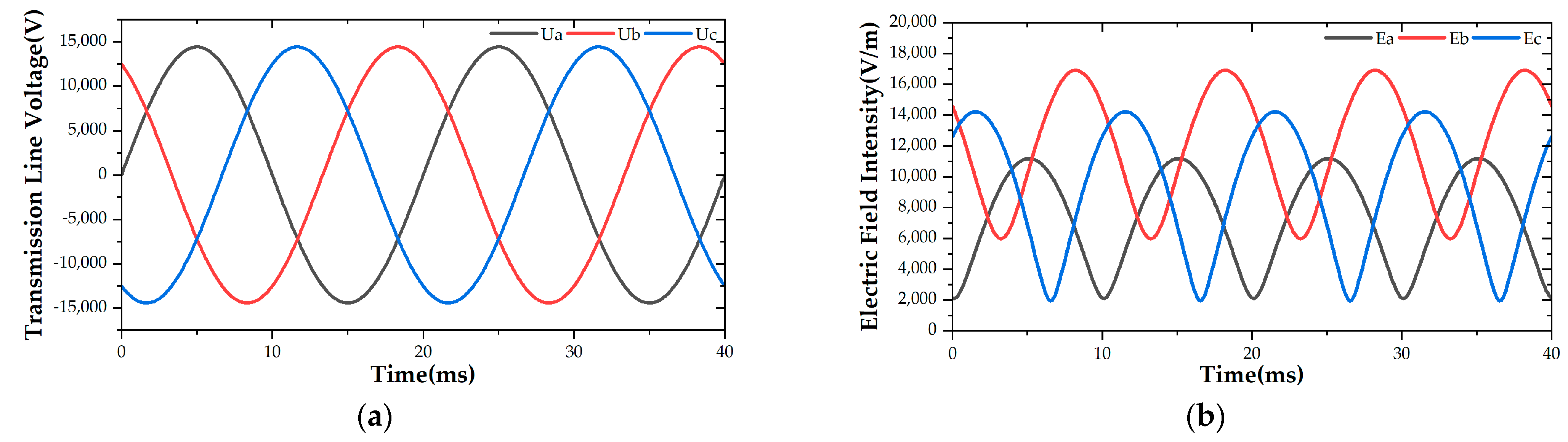 Evaluation of Electric Field Integral Voltage Measurement Method of ...