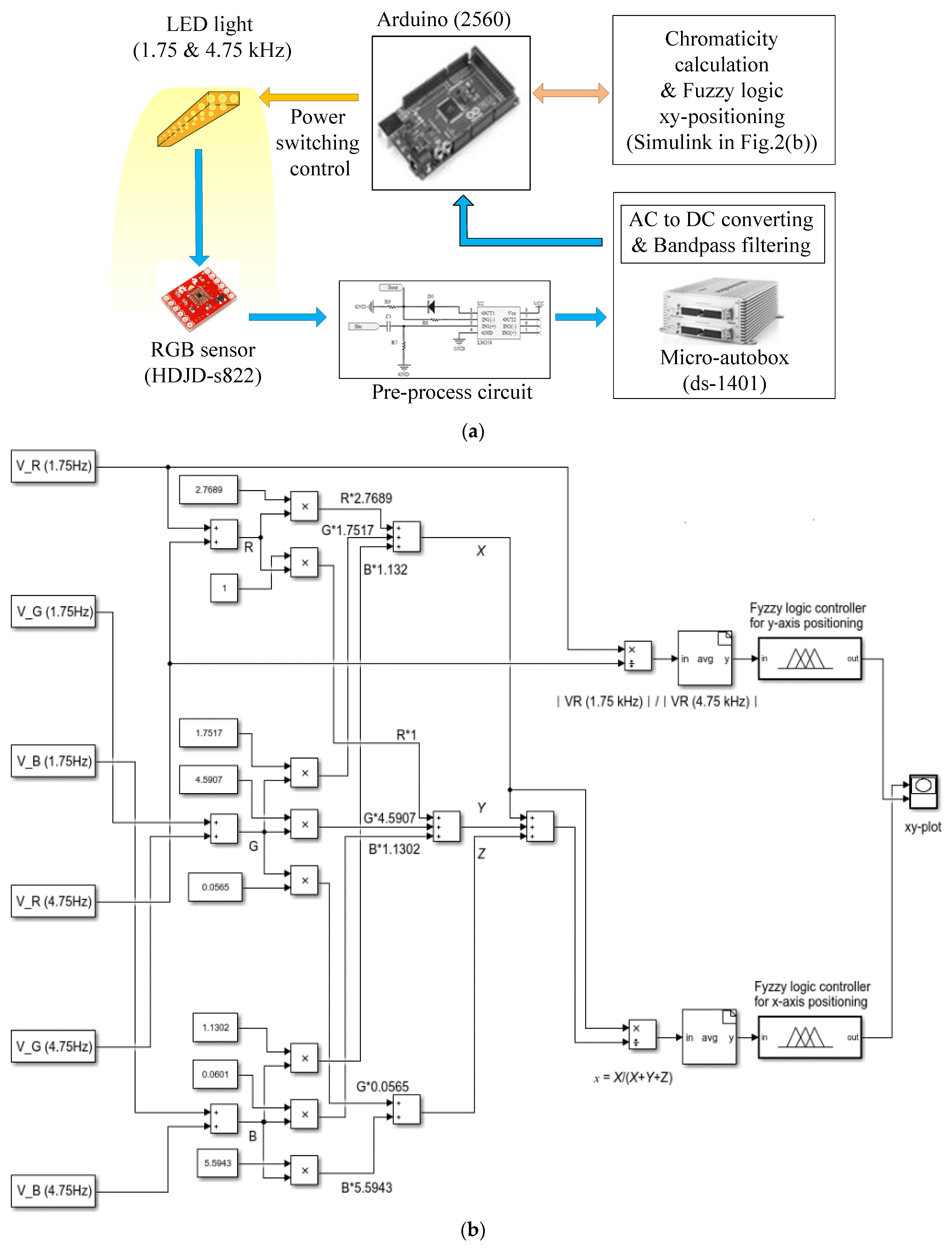 Numerical Analysis of 2-D Positioned, Indoor, Fuzzy-Logic, Autonomous ...