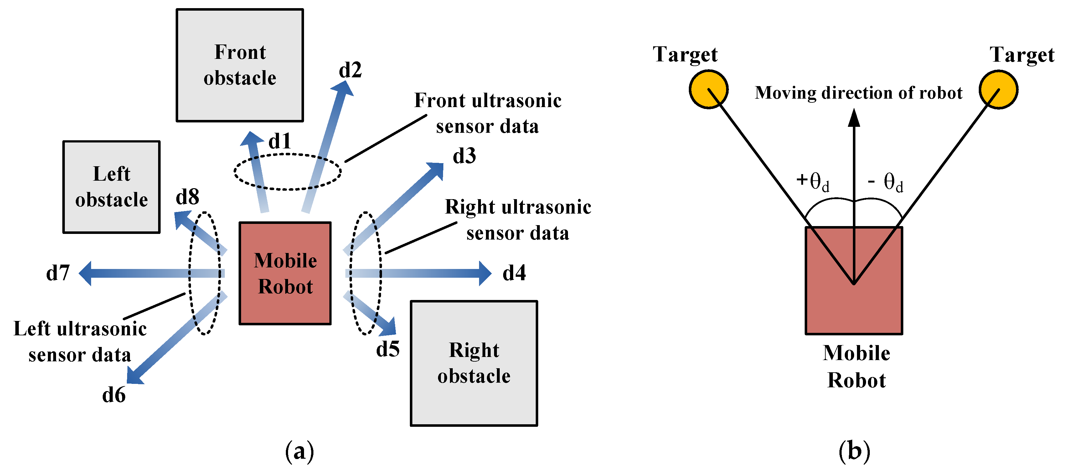 Numerical Analysis of 2-D Positioned, Indoor, Fuzzy-Logic, Autonomous ...