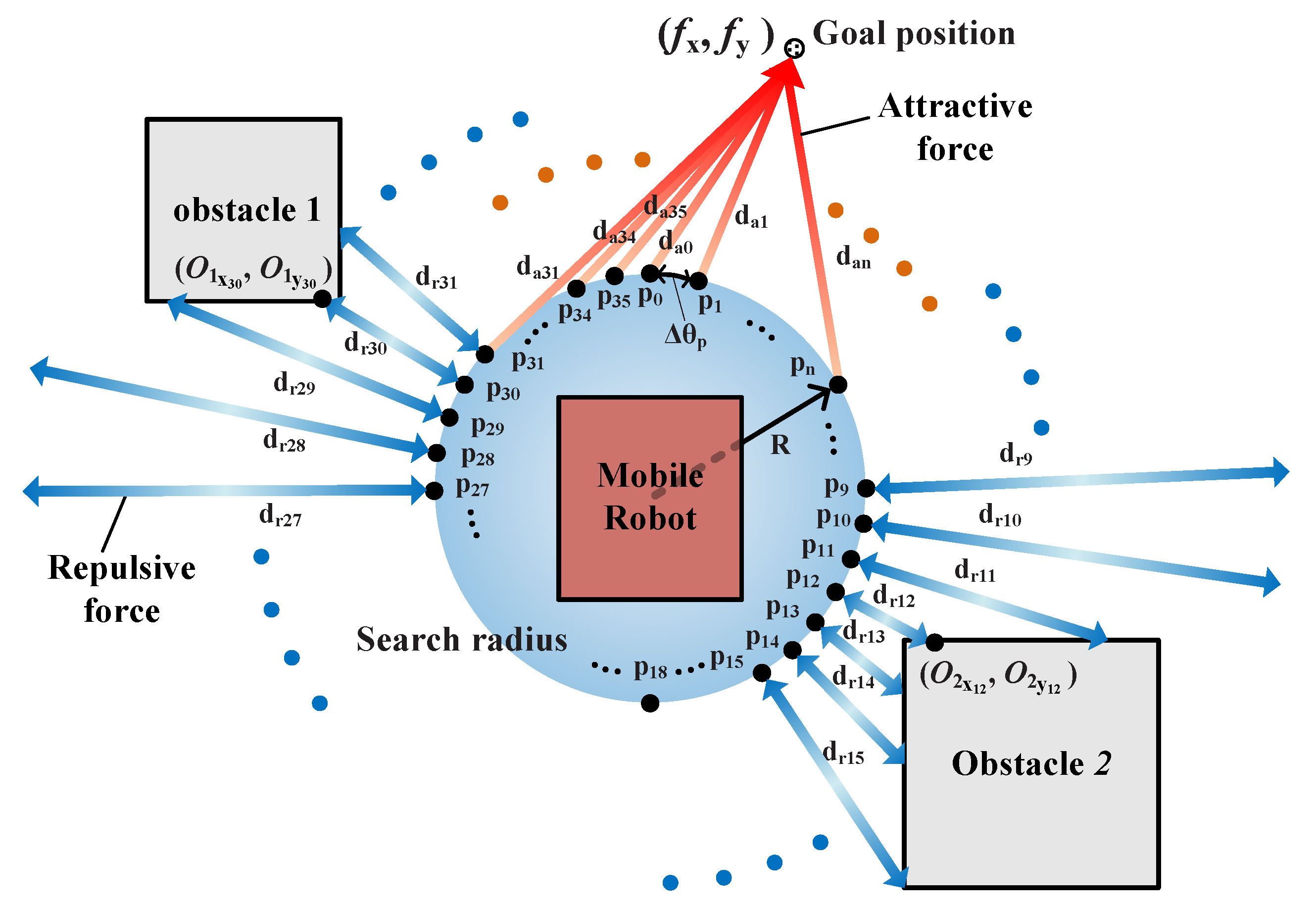 Numerical Analysis of 2-D Positioned, Indoor, Fuzzy-Logic, Autonomous ...
