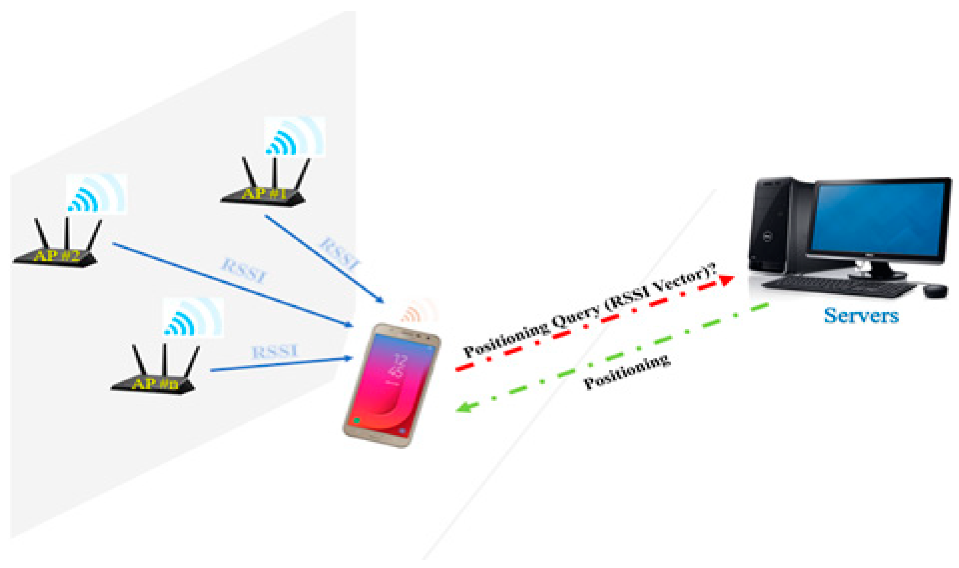 Clustering-Based Noise Elimination Scheme for Data Pre-Processing for Deep Learning Classifier ...