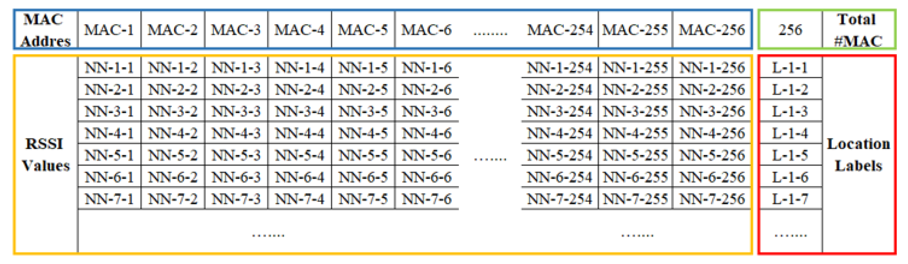 Clustering-Based Noise Elimination Scheme for Data Pre-Processing for Deep Learning Classifier ...