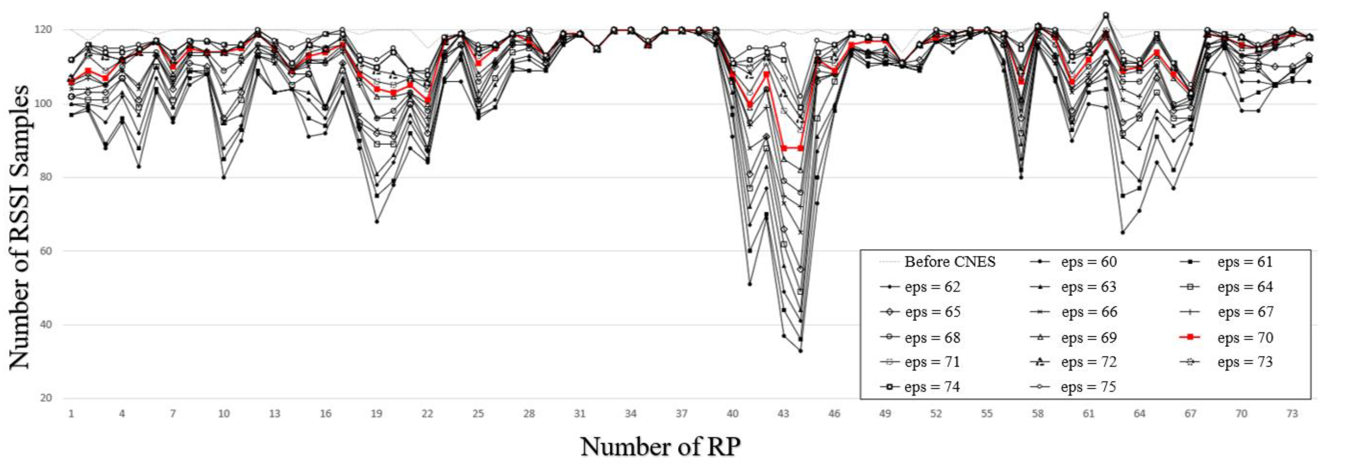 Clustering-Based Noise Elimination Scheme for Data Pre-Processing for Deep Learning Classifier ...