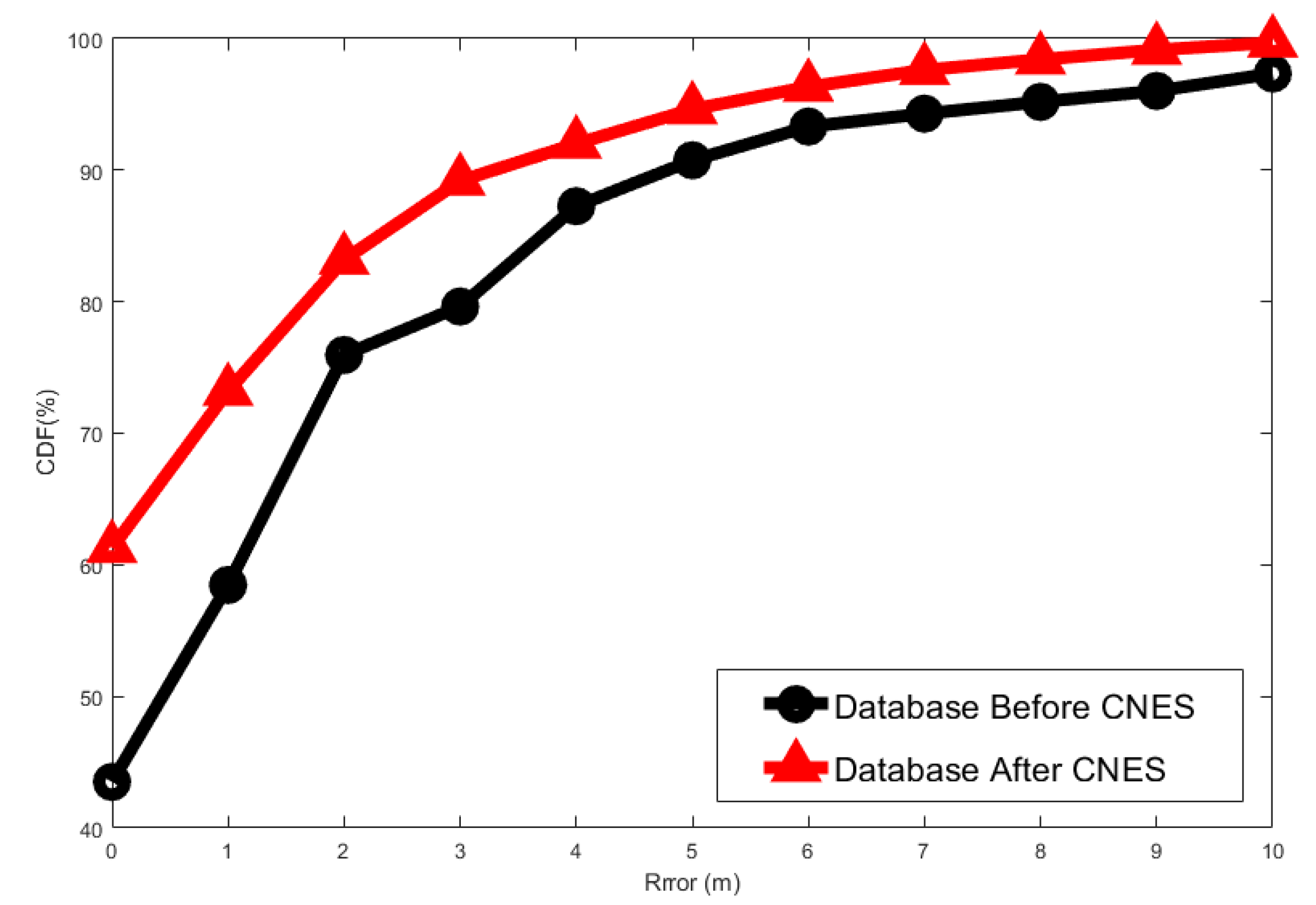 Clustering-Based Noise Elimination Scheme for Data Pre-Processing for Deep Learning Classifier ...