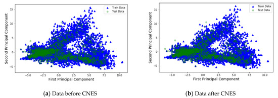 Clustering-Based Noise Elimination Scheme for Data Pre-Processing for Deep Learning Classifier ...
