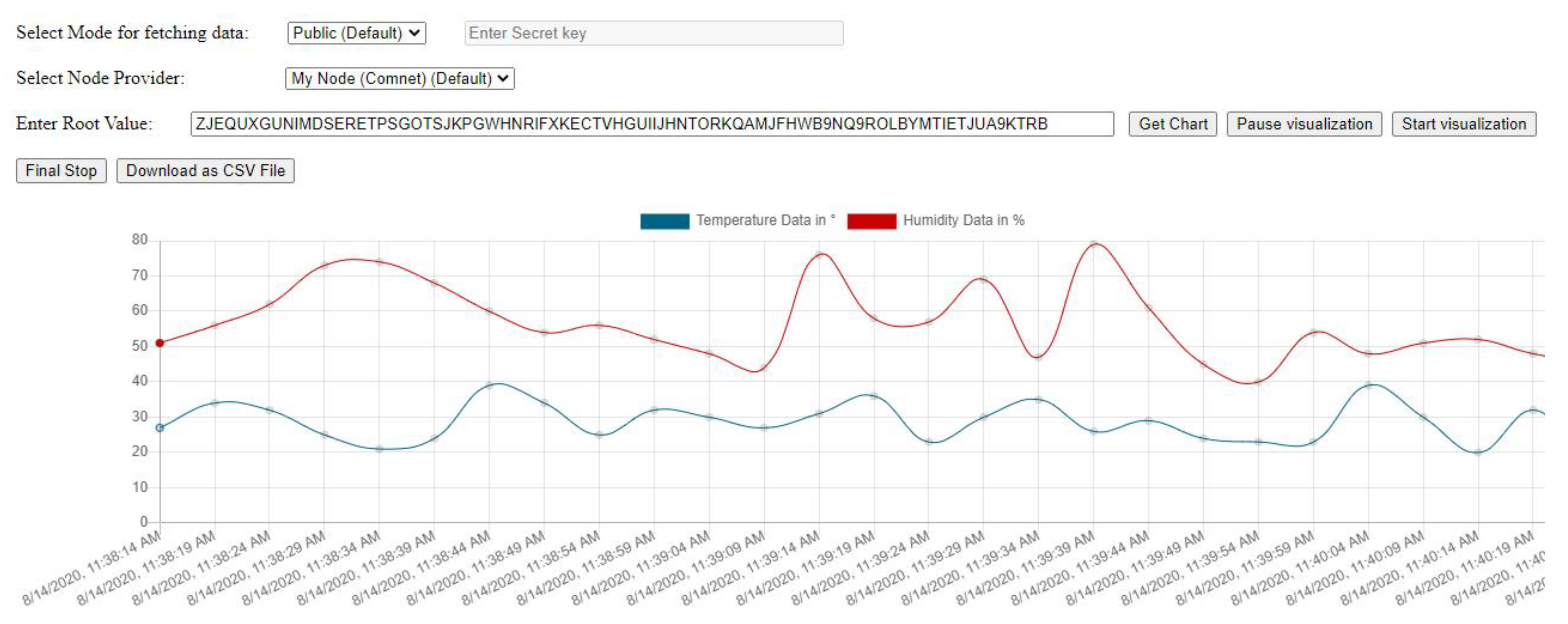 Sensors | Free Full-Text | Efficient Data Communication Using Distributed Ledger Technology and ...