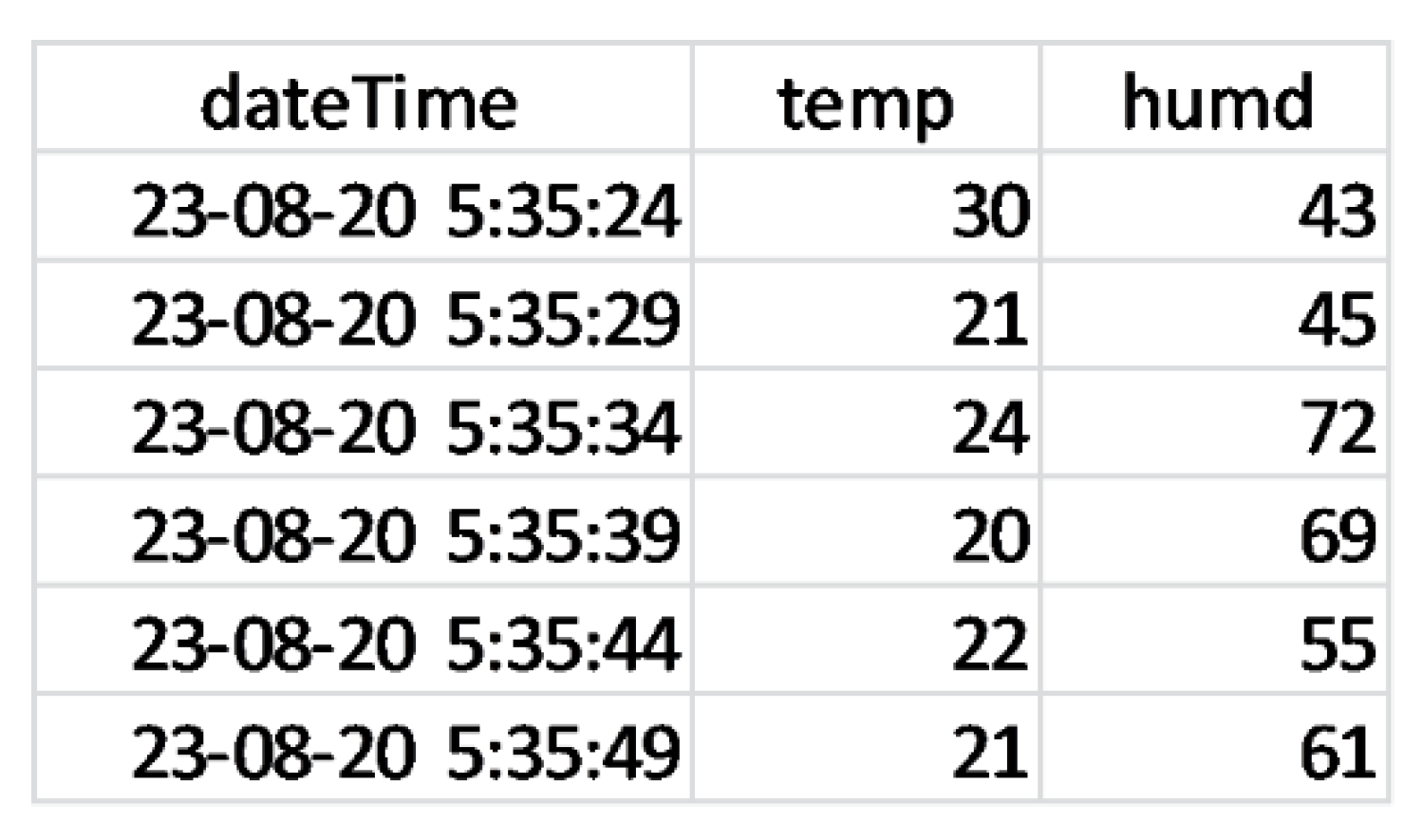 Sensors | Free Full-Text | Efficient Data Communication Using Distributed Ledger Technology and ...