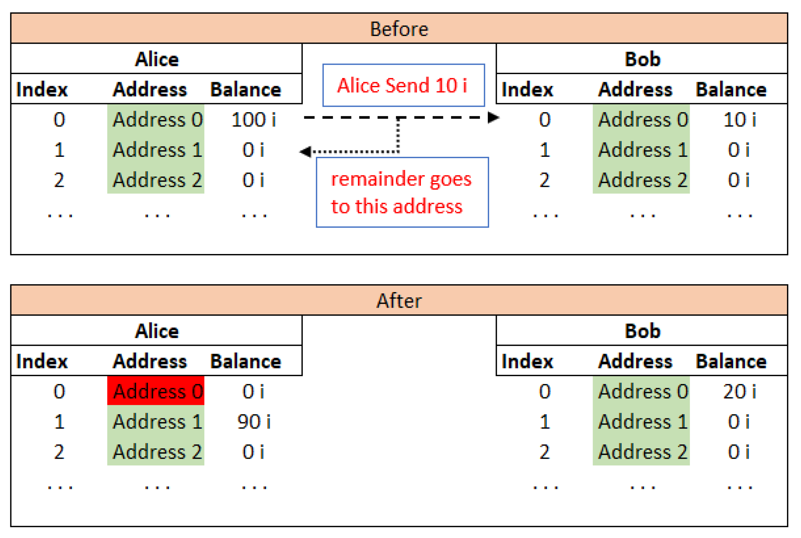 Sensors | Free Full-Text | Efficient Data Communication Using Distributed Ledger Technology and ...