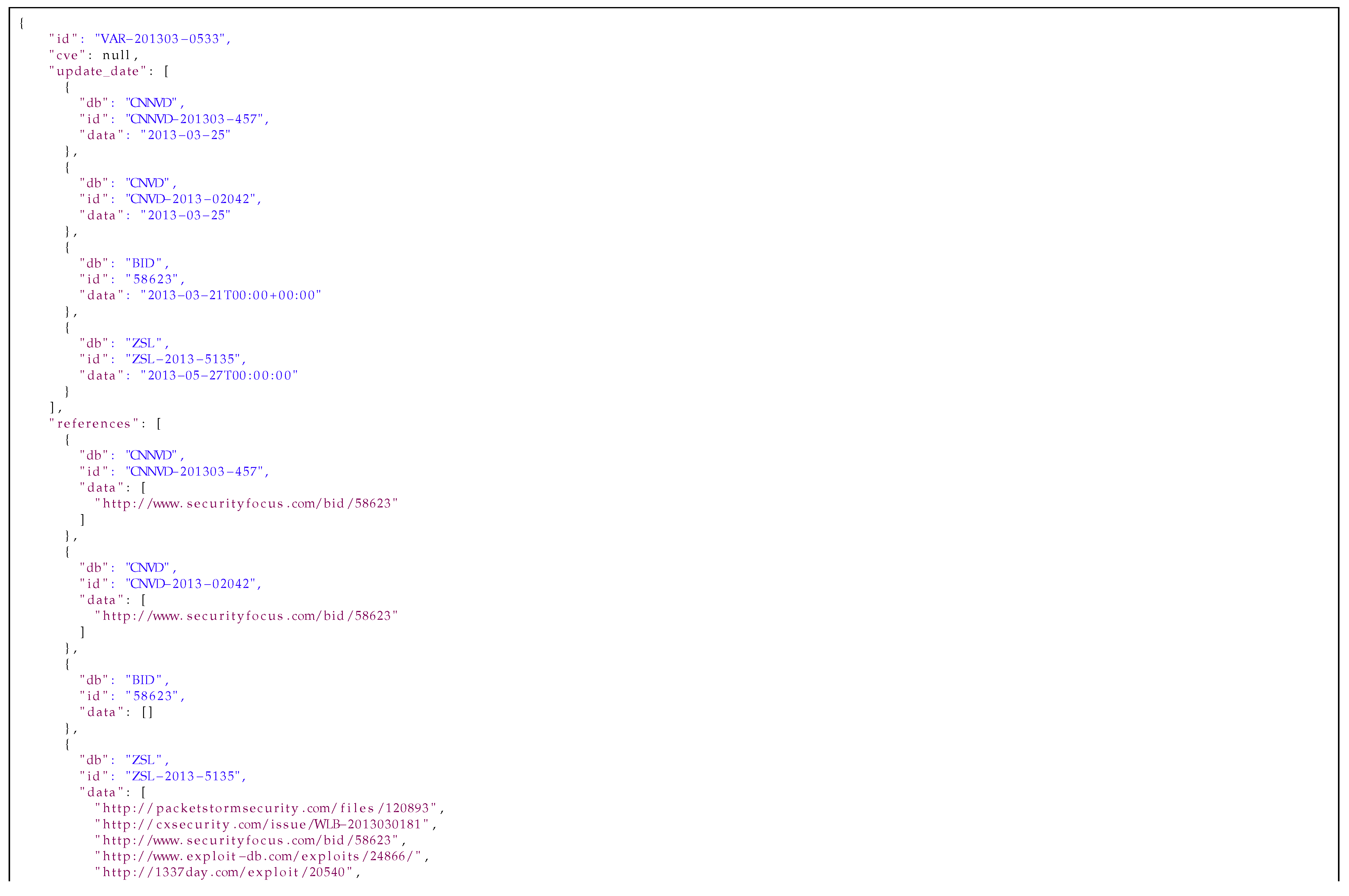 Sensors | Free Full-Text | Automatic Actionable Information Processing ...