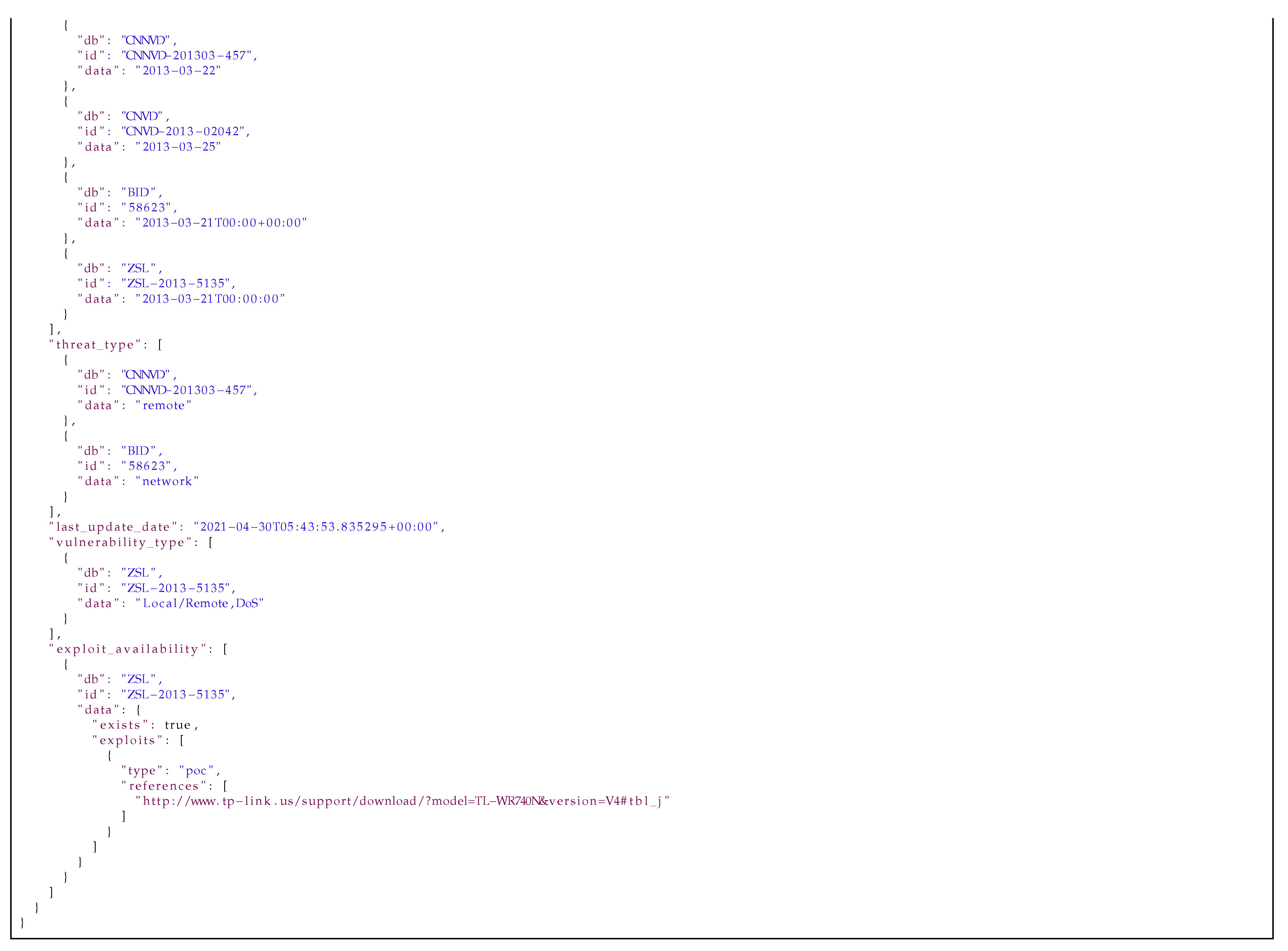 Sensors | Free Full-Text | Automatic Actionable Information Processing ...