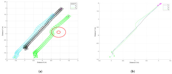 Formation Tracking Control and Obstacle Avoidance of Unicycle-Type Robots Guaranteeing ...