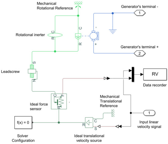 Can a Semi-Active Energy Harvesting Shock Absorber Mimic a Given ...