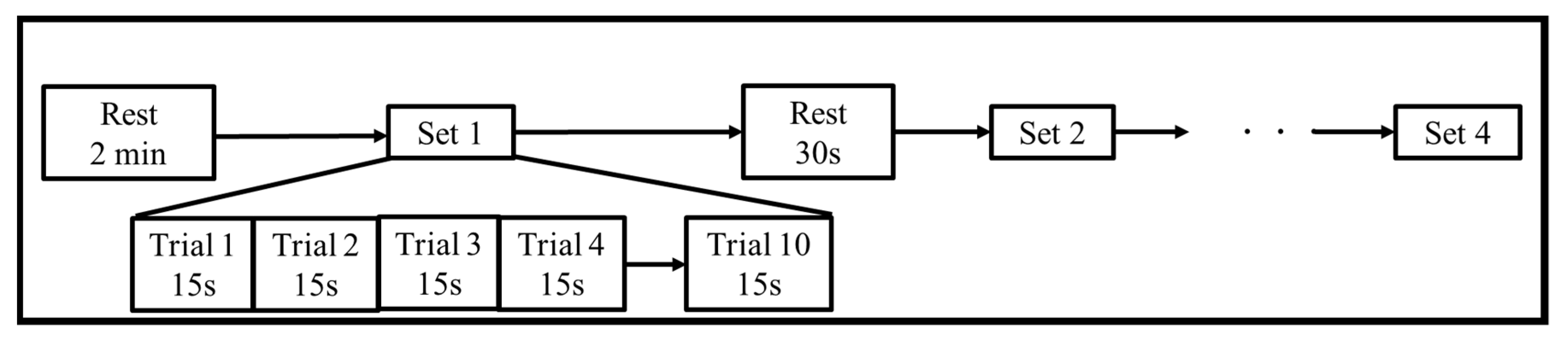Sensors | Free Full-Text | Electroencephalogram-Electromyogram ...
