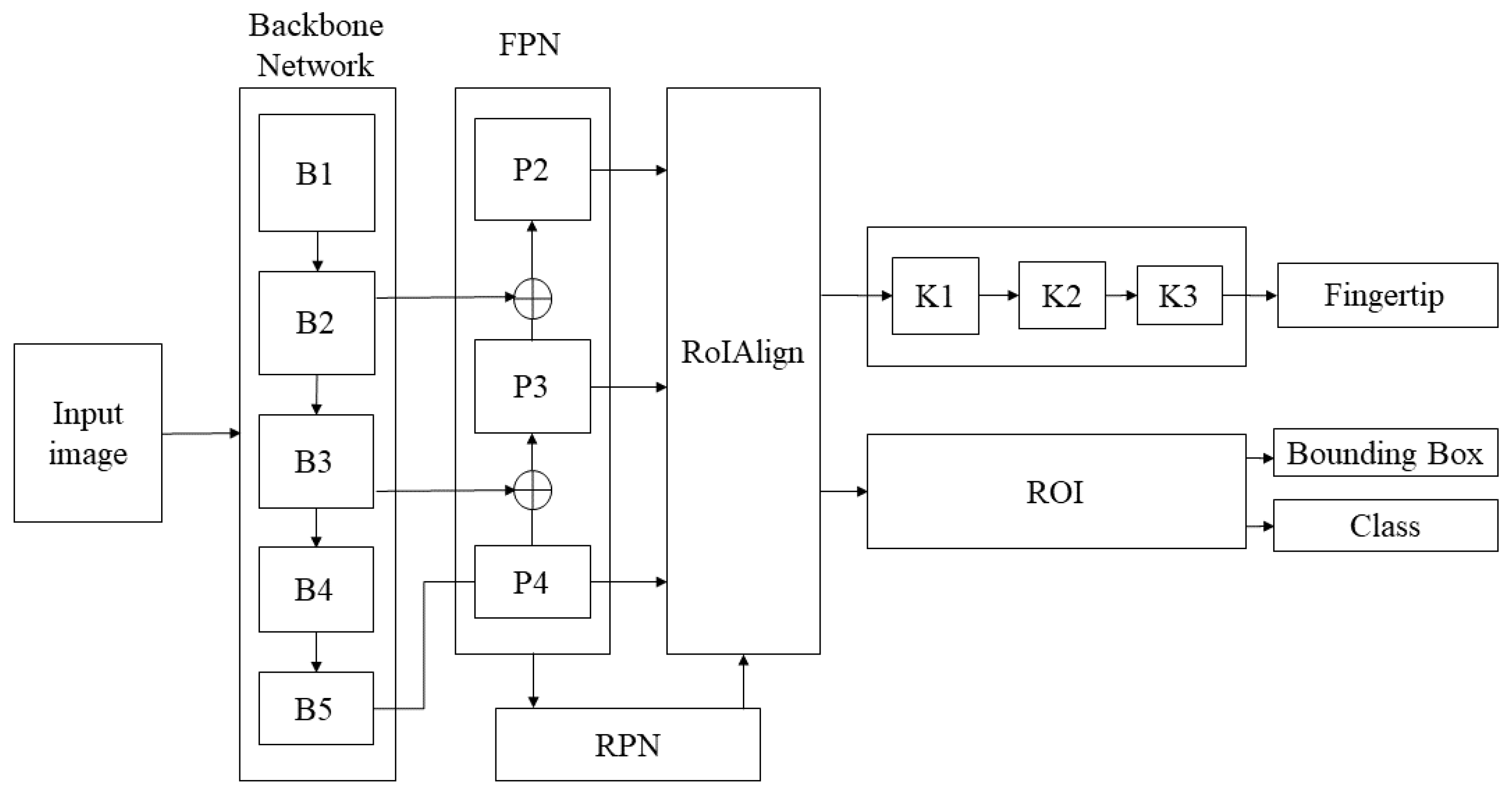 Egocentric-View Fingertip Detection for Air Writing Based on Convolutional Neural Networks