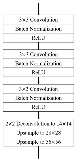 Egocentric-View Fingertip Detection for Air Writing Based on Convolutional Neural Networks