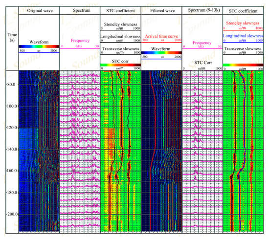Design of a New Acoustic Logging While Drilling Tool