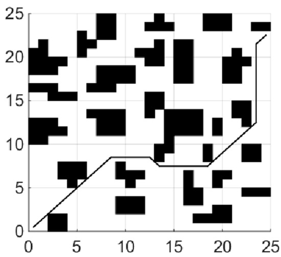 Sensors | Free Full-Text | Path Planning for Mobile Robot Based on ...