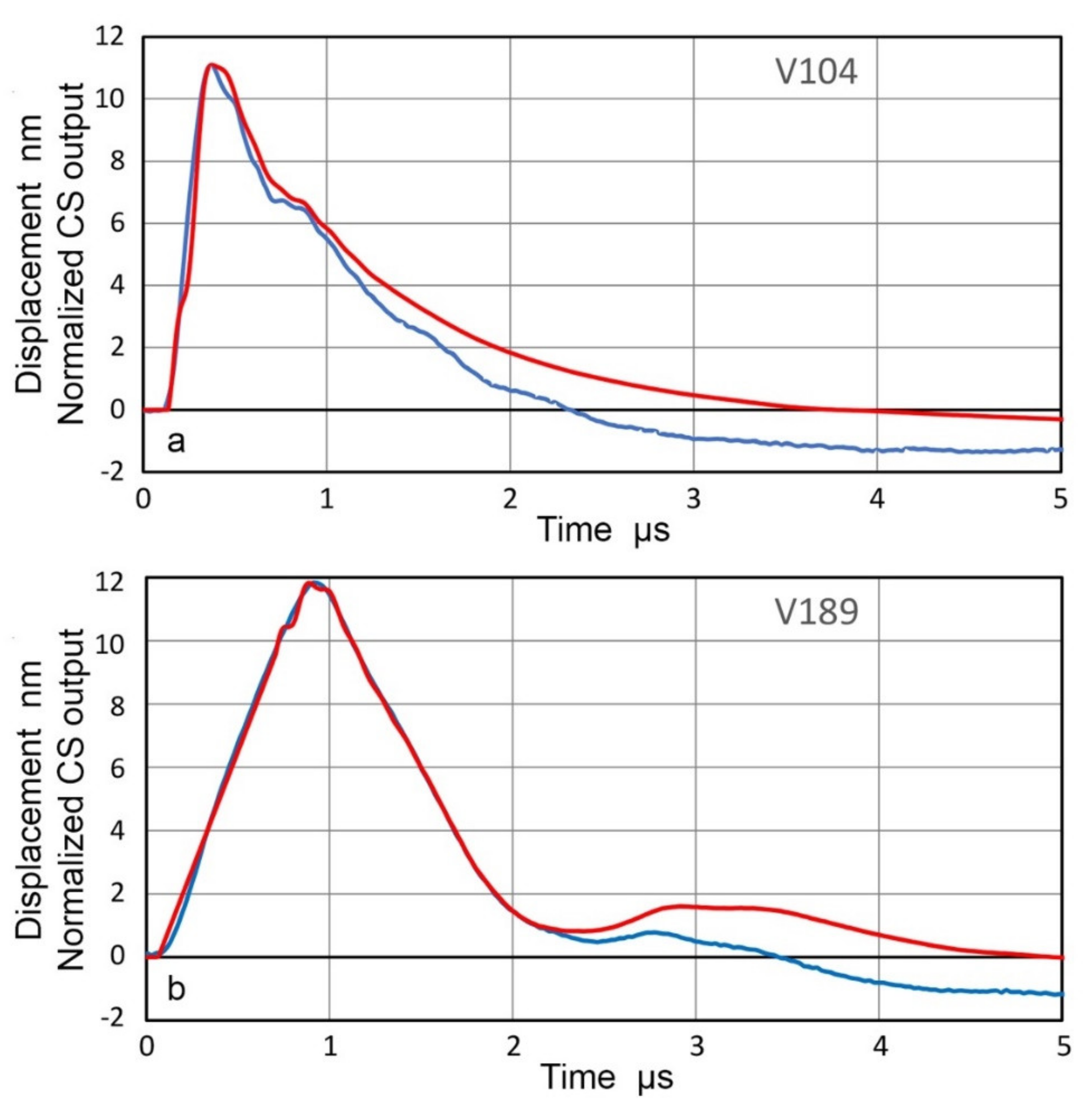 Transmission Sensitivities of Contact Ultrasonic Transducers and Their ...
