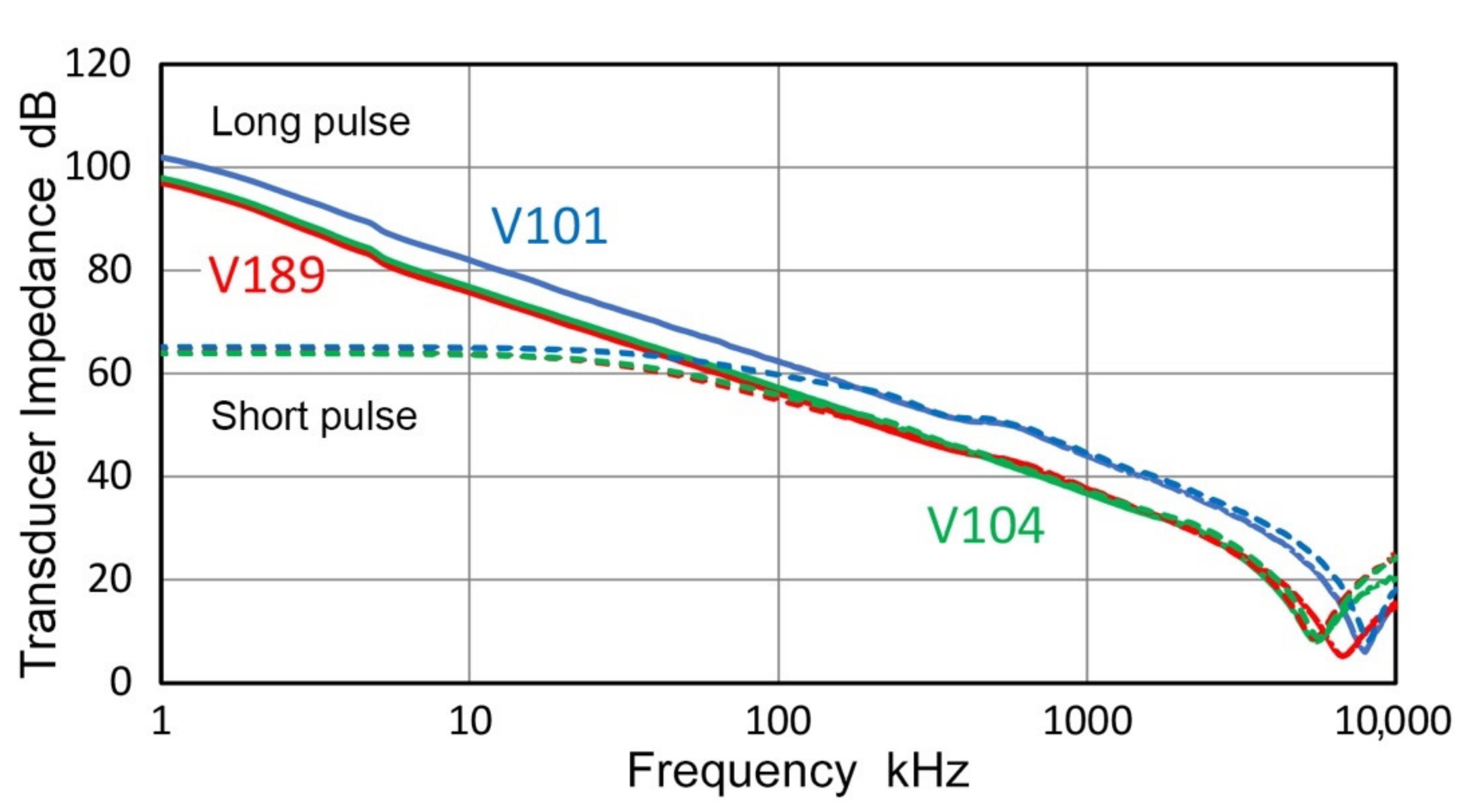 Transmission Sensitivities of Contact Ultrasonic Transducers and Their ...