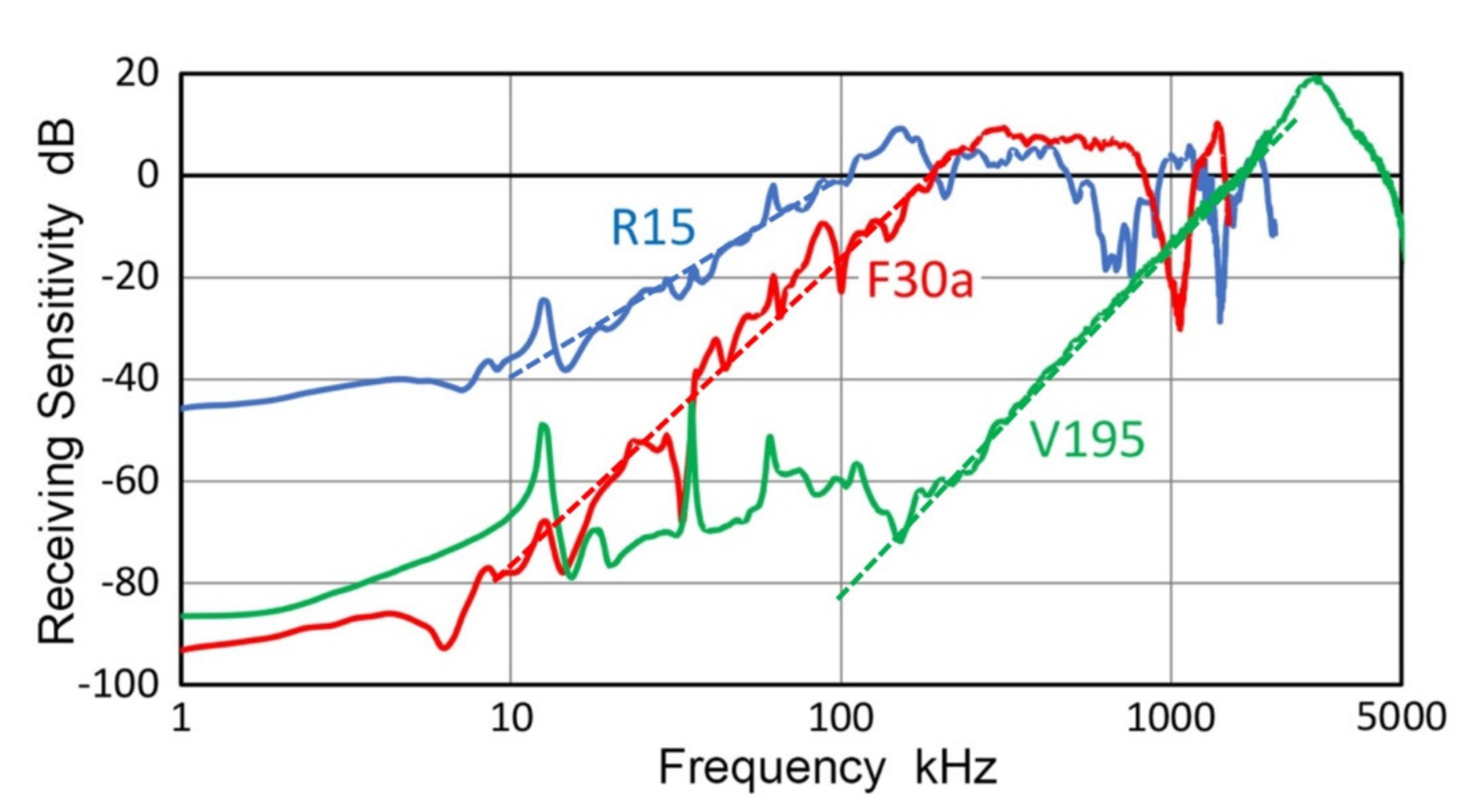 Transmission Sensitivities of Contact Ultrasonic Transducers and Their ...