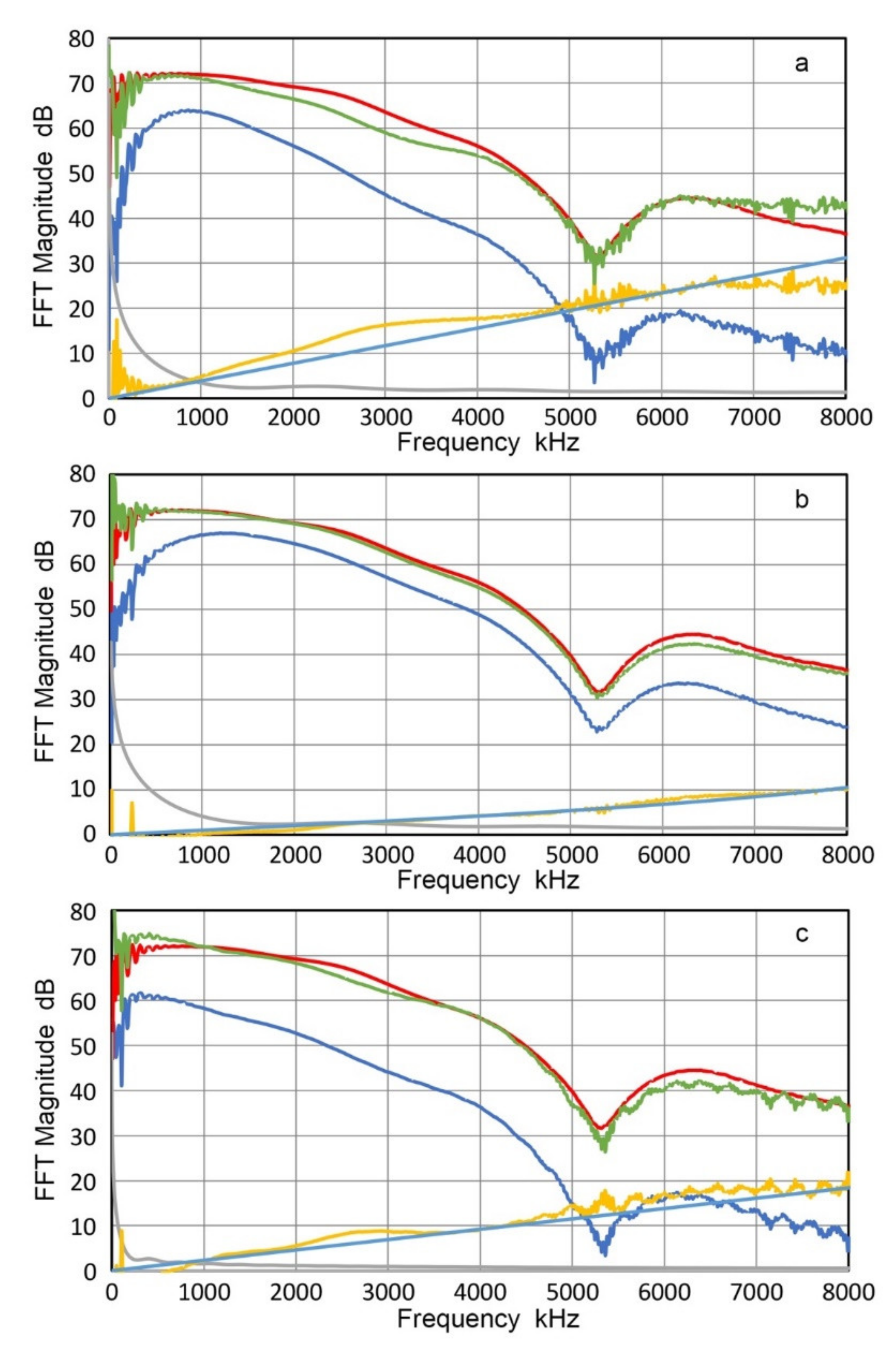 Transmission Sensitivities of Contact Ultrasonic Transducers and Their ...