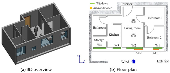 BIM and Data-Driven Predictive Analysis of Optimum Thermal Comfort for ...