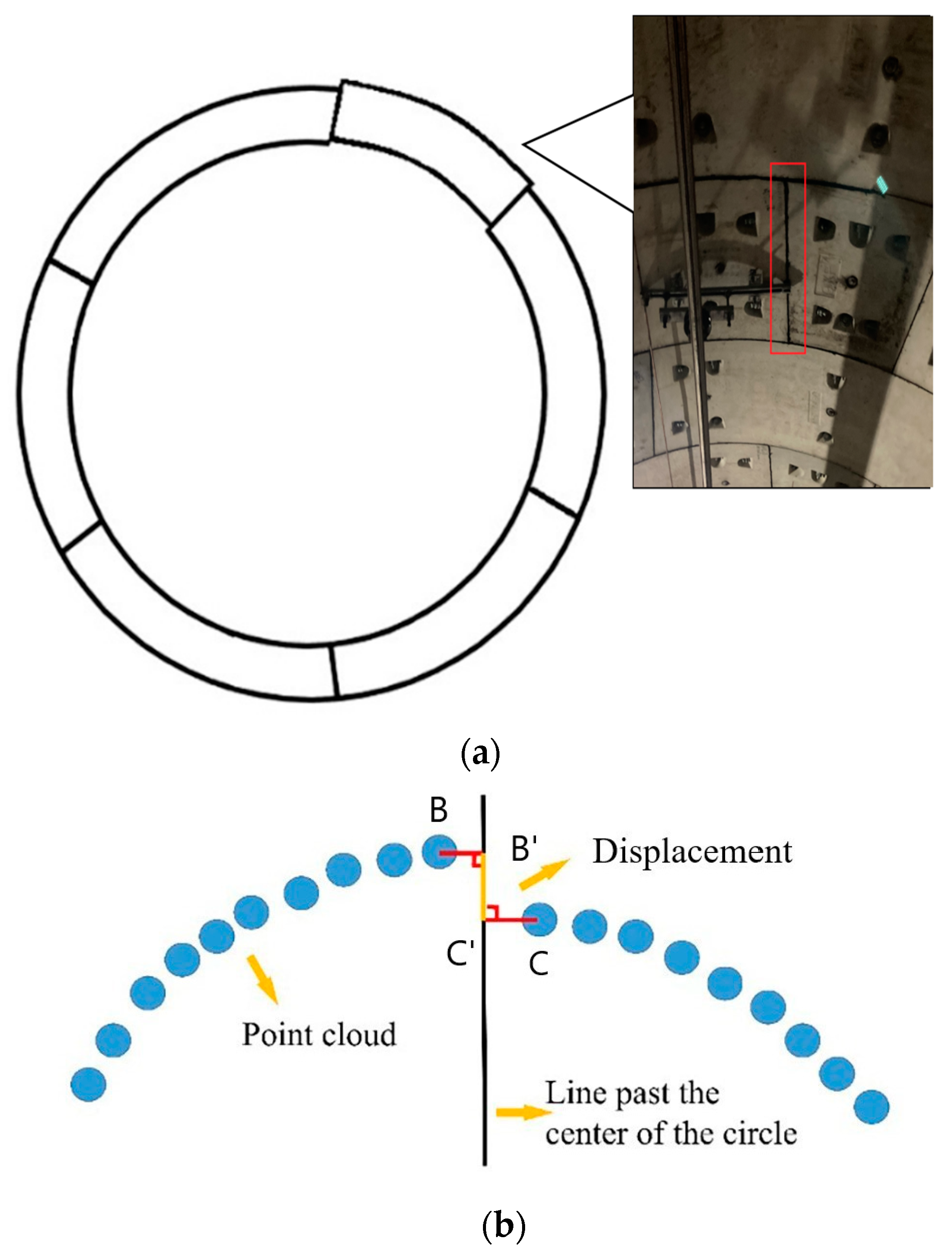 Method for Tunnel Displacements Calculation Based on Mobile Tunnel ...