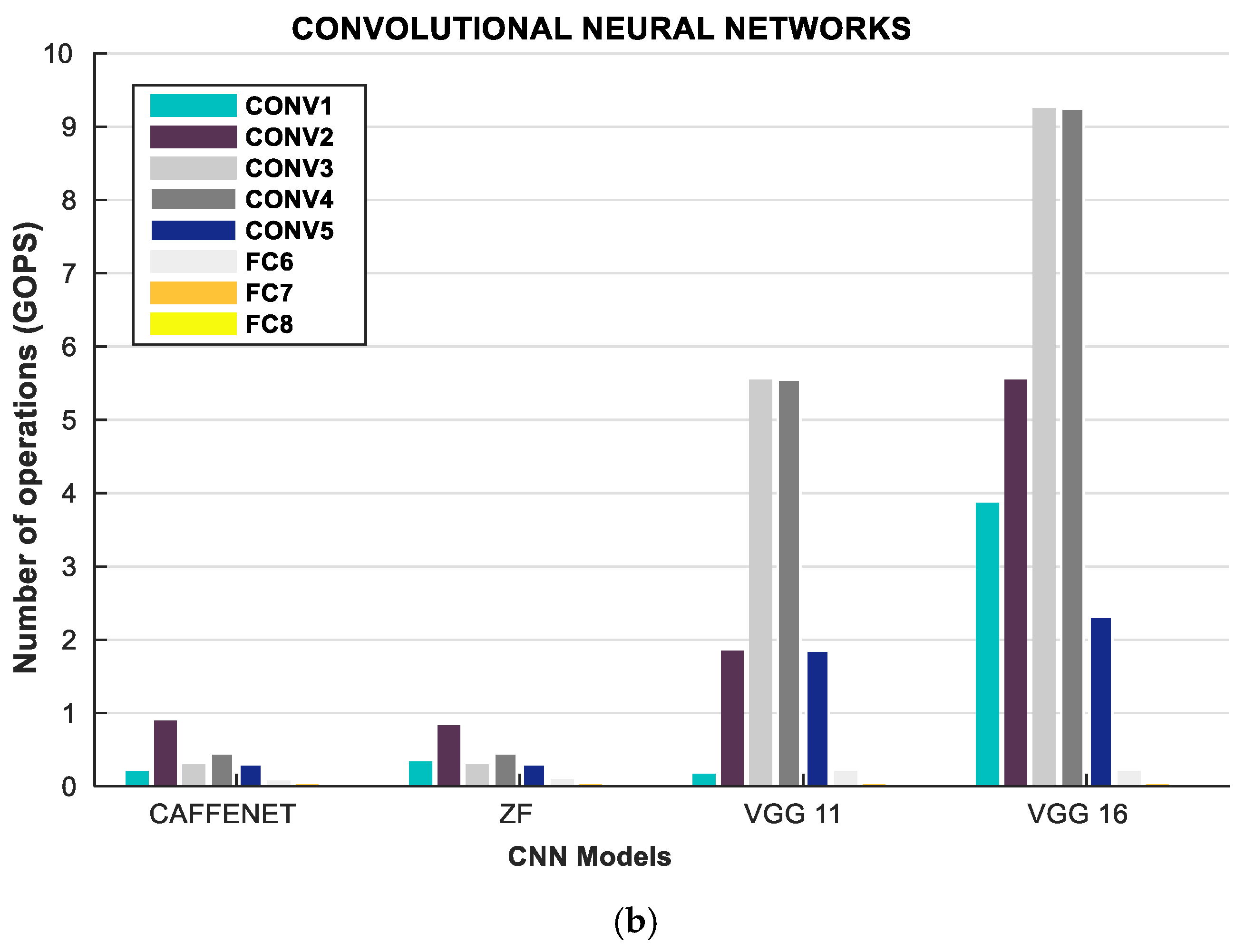 Sensors | Free Full-Text | An Overview of Machine Learning within ...