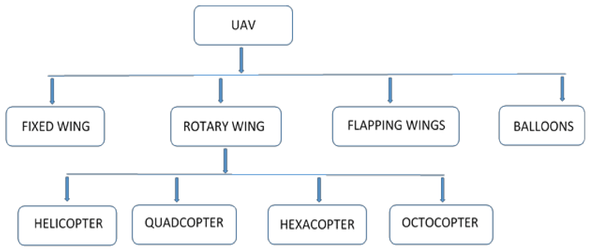 Development of a Light-Weight Unmanned Aerial Vehicle for Precision ...