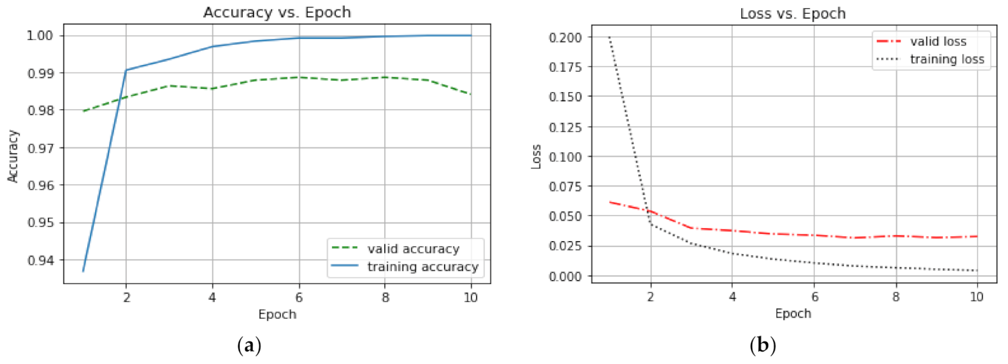 Development of a Light-Weight Unmanned Aerial Vehicle for Precision ...