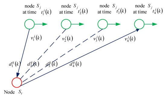 Pair Nodes Clock Synchronization Algorithm Based on Kalman Filter for Underwater Wireless Sensor ...