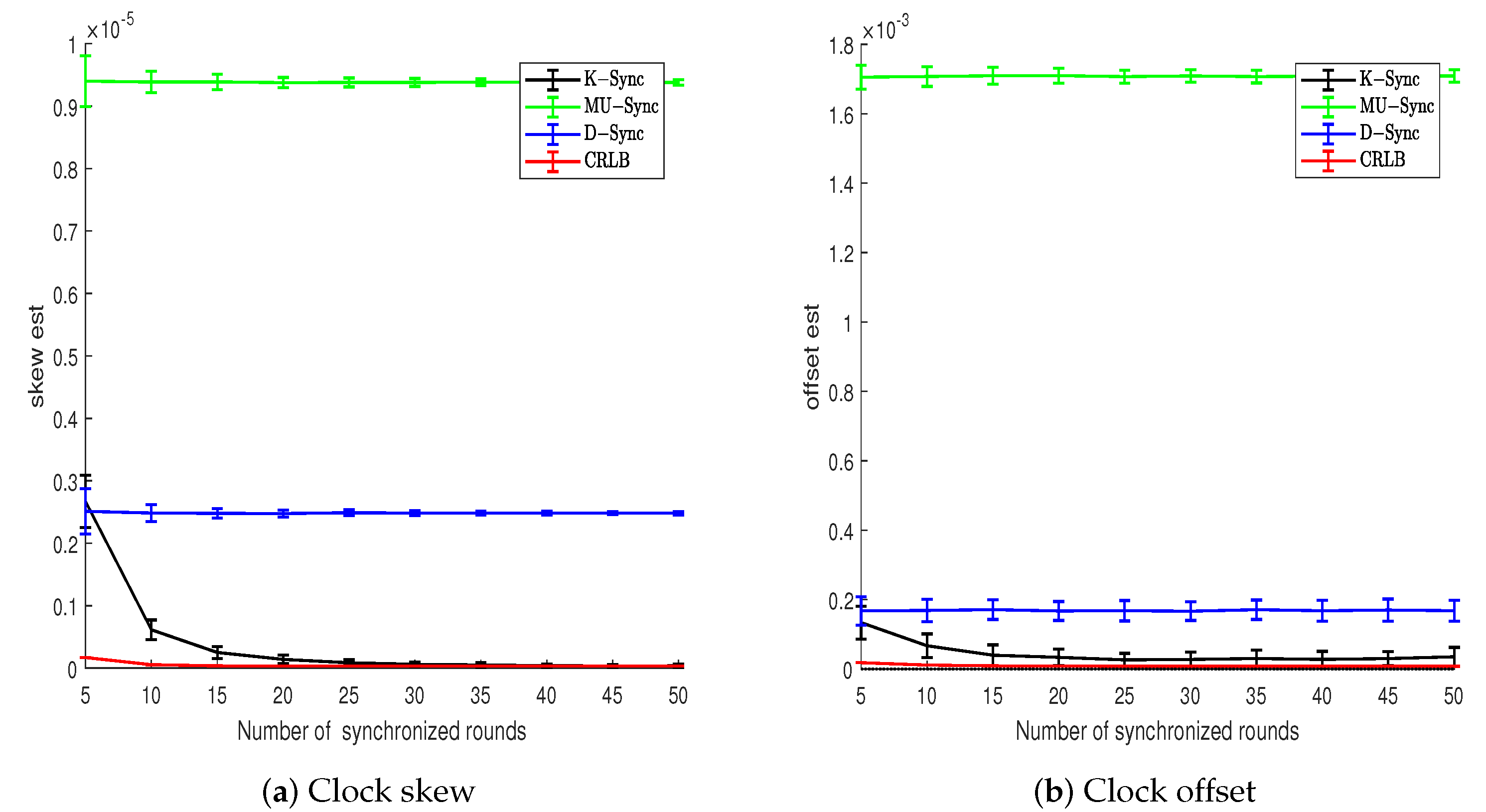 Pair Nodes Clock Synchronization Algorithm Based on Kalman Filter for Underwater Wireless Sensor ...