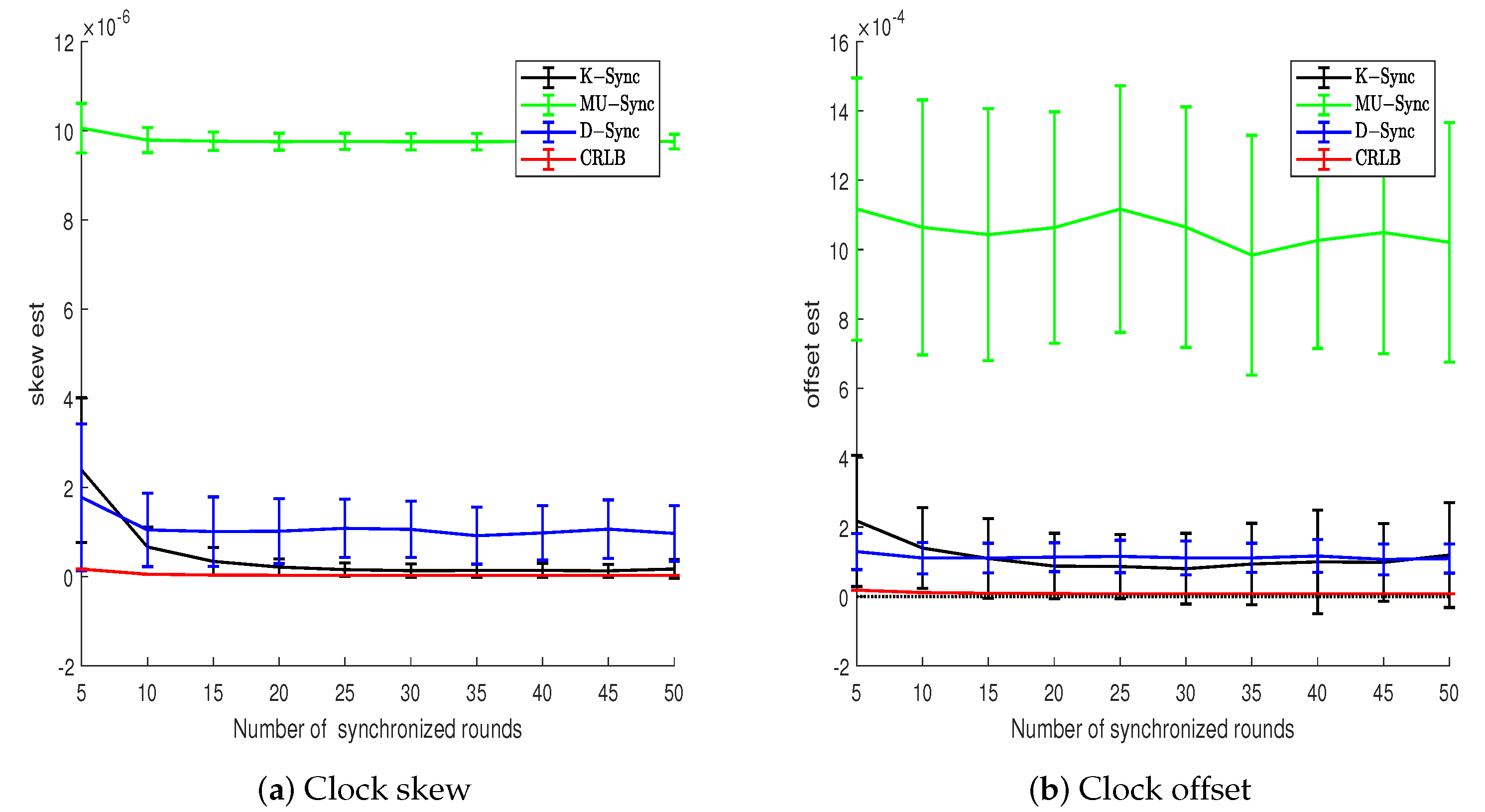 Pair Nodes Clock Synchronization Algorithm Based on Kalman Filter for Underwater Wireless Sensor ...