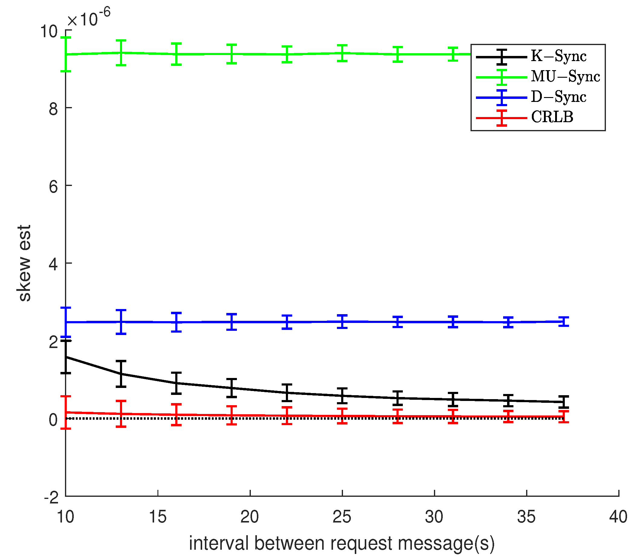 Pair Nodes Clock Synchronization Algorithm Based on Kalman Filter for ...