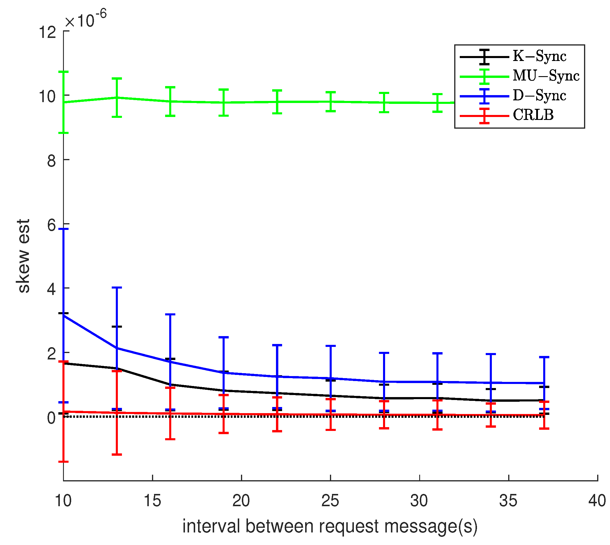 Pair Nodes Clock Synchronization Algorithm Based on Kalman Filter for ...