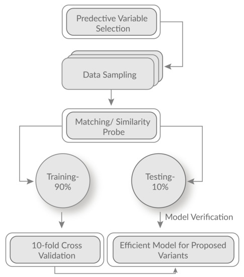 Improved Support Vector Machine Enabled Radial Basis Function and Linear Variants for Remote ...
