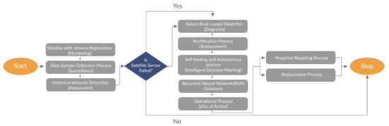 Improved Support Vector Machine Enabled Radial Basis Function and Linear Variants for Remote ...