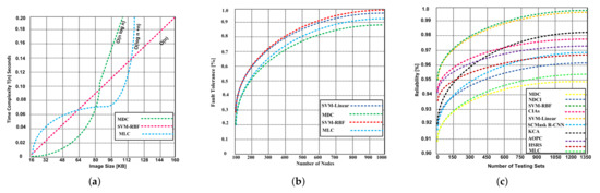 Improved Support Vector Machine Enabled Radial Basis Function and Linear Variants for Remote ...