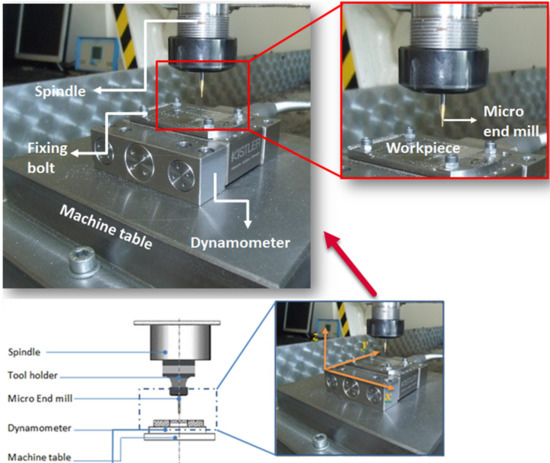 Measurement of Micro Burr and Slot Widths through Image Processing ...