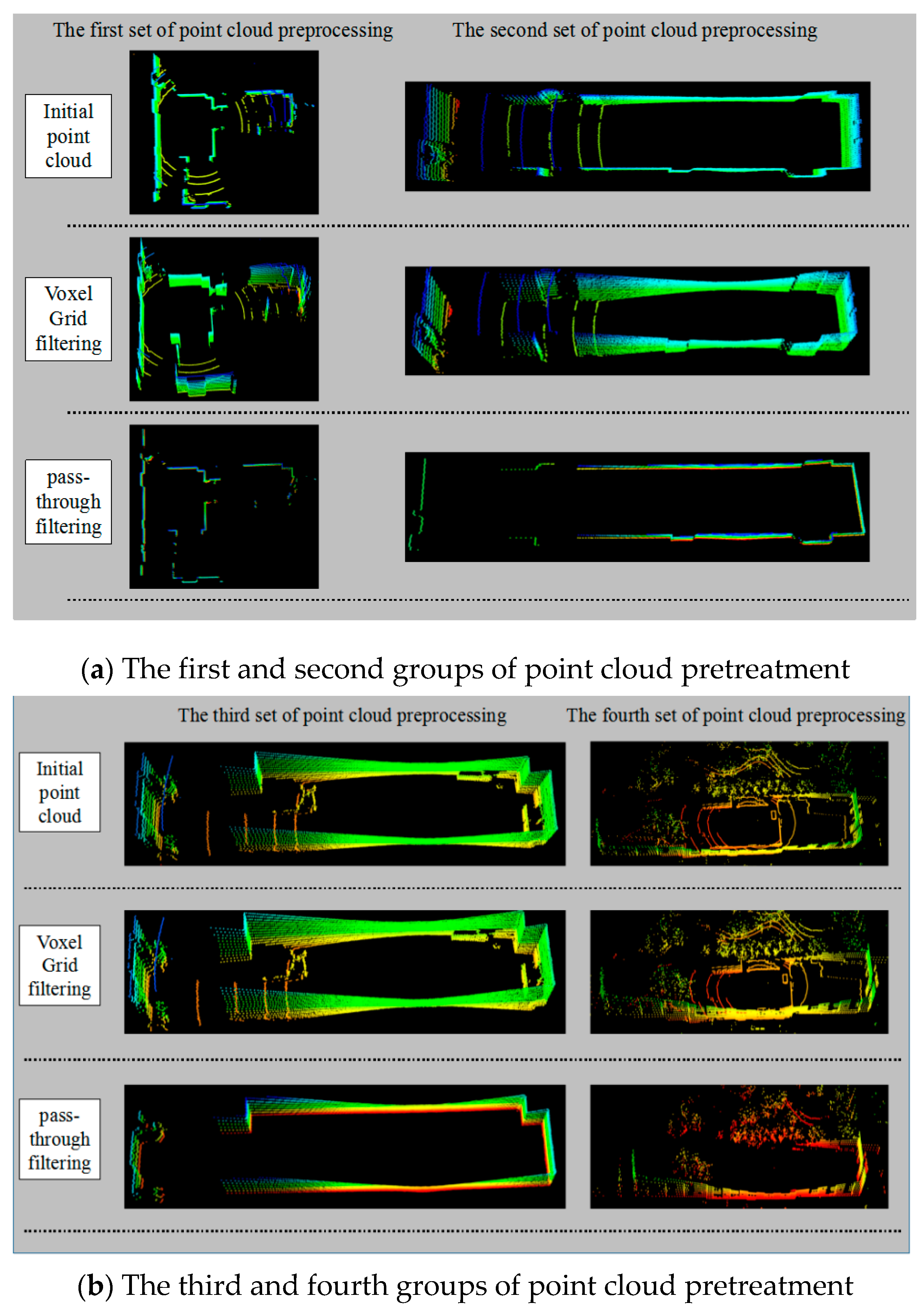 Sensors | Free Full-Text | Research on Point Cloud Registering Method of Tunneling Roadway Based ...