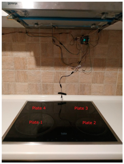 Design of a Kitchen-Monitoring and Decision-Making System to Support ...