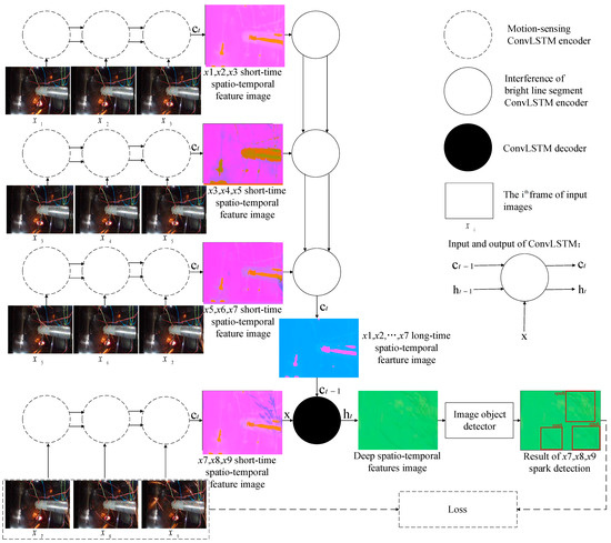 SAVSDN: A Scene-Aware Video Spark Detection Network for Aero Engine ...