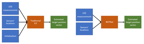 BOTNet: Deep Learning-Based Bearings-Only Tracking Using Multiple ...