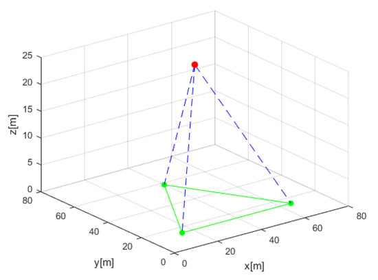 BOTNet: Deep Learning-Based Bearings-Only Tracking Using Multiple ...