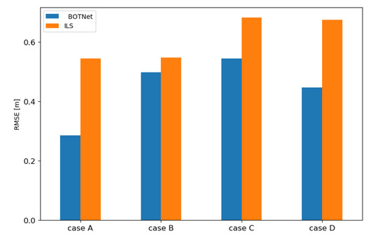 Sensors | Free Full-Text | BOTNet: Deep Learning-Based Bearings-Only ...