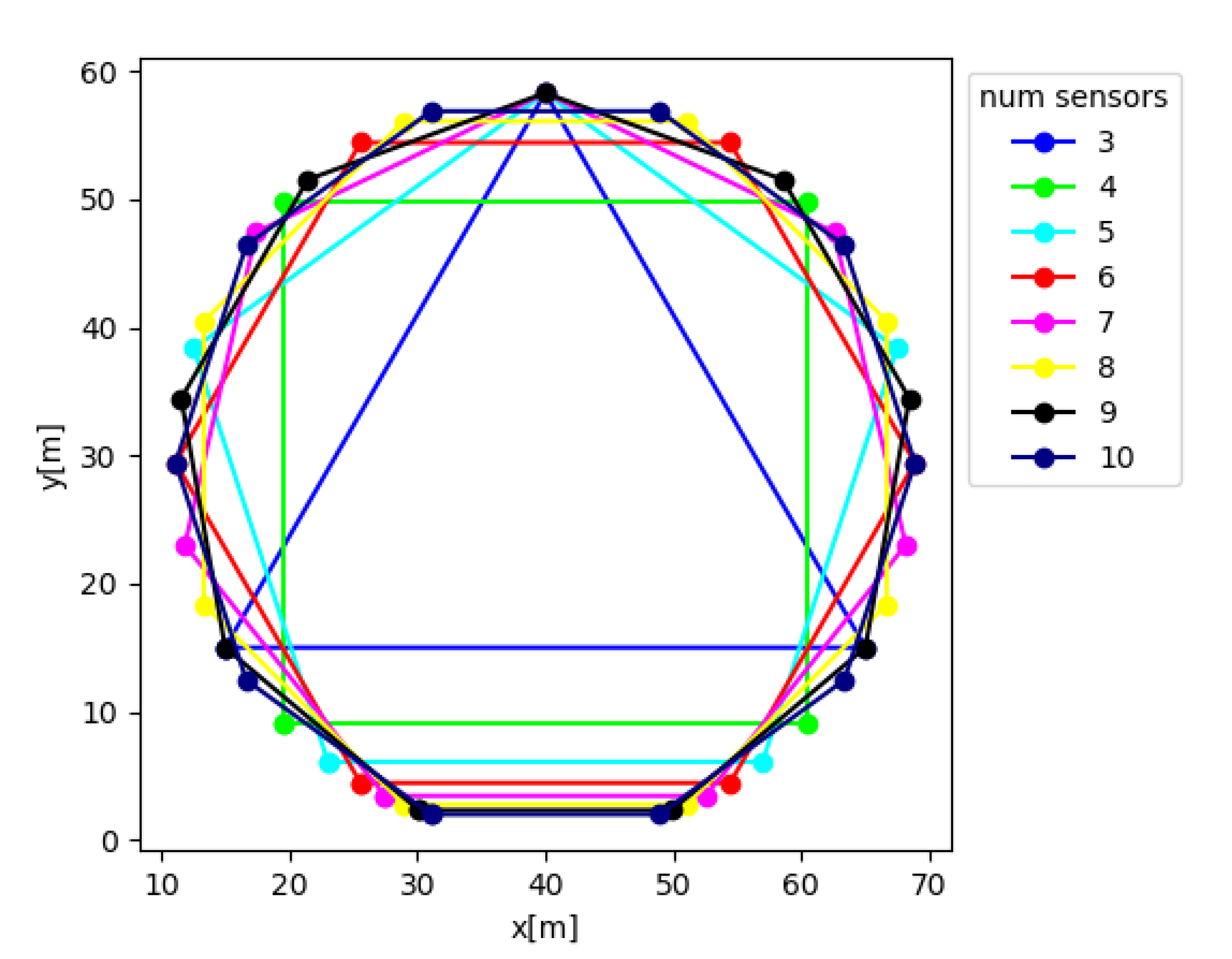 BOTNet: Deep Learning-Based Bearings-Only Tracking Using Multiple ...
