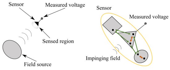 On the Optimal Field Sensing in Near-Field Characterization
