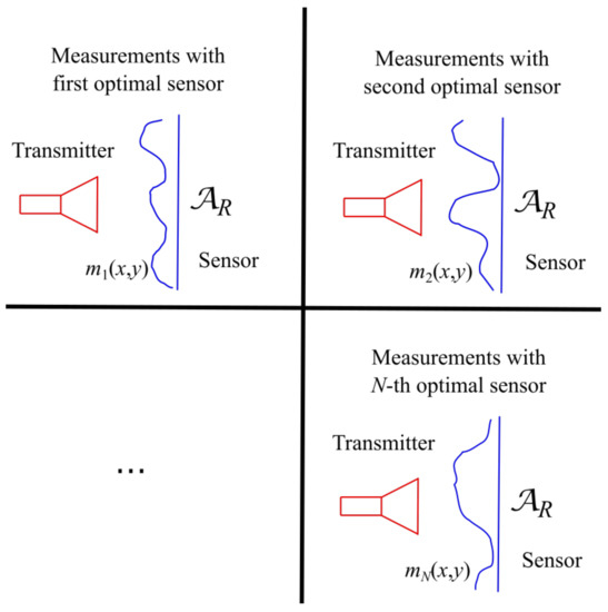On the Optimal Field Sensing in Near-Field Characterization