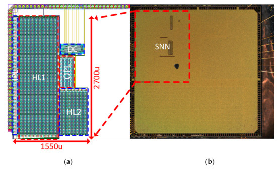 A Low-Power Spiking Neural Network Chip Based on a Compact LIF Neuron ...